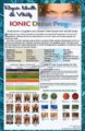 Ionic Foot Bath Detox Color Chart Explained - For Your Massage Needs