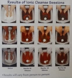 Ionic Foot Bath Detox Color Chart Explained - For Your Massage Needs