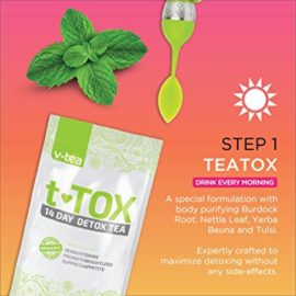 What Is a Teatox Diet? A Look at the Why's, Pro's and Con's - For Your ...