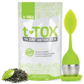 What Is a Teatox Diet? A Look at the Why's, Pro's and Con's - For Your ...